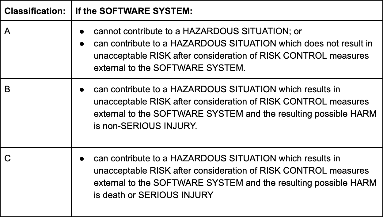 How to Apply IEC 62304 Requirements for Medical Device Software